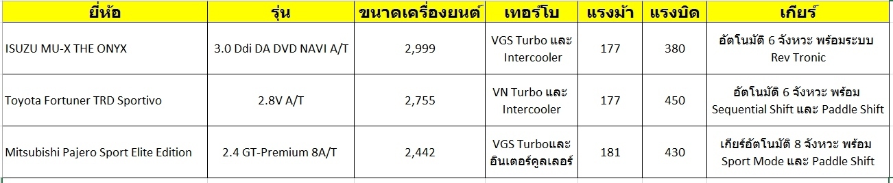 PPV Special Models ประชันโฉมหล่อพิเศษ….อเนกประสงค์ 7 ที่นั่ง | AUTODEFT ข่าวรถยนต์ รีวิวรถ รถ ...